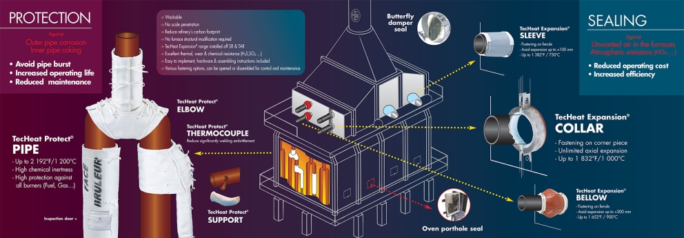 PETROCHEMICALS - PBI